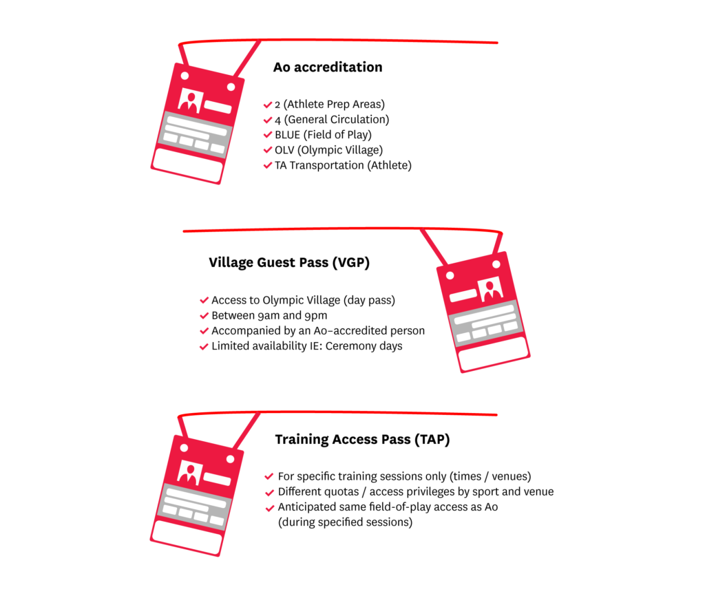 HOW WILL ACCREDITATION AFFECT YOUR PLANNING? – Team Canada Insider